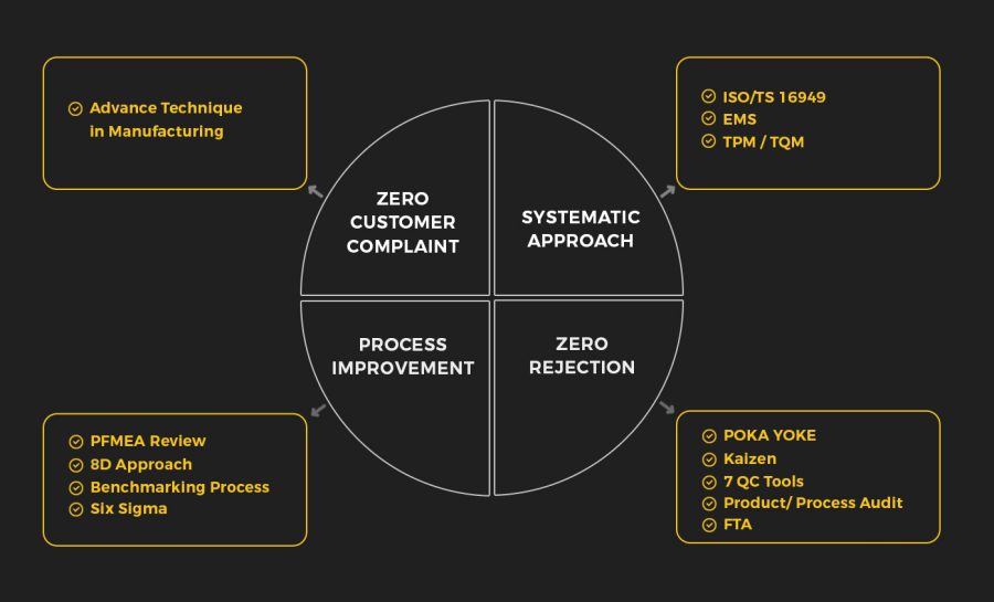 Quality - Forge Trinity India